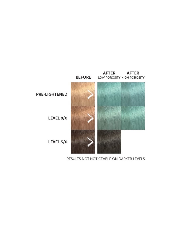 Wella Color Fresh Mask Mint